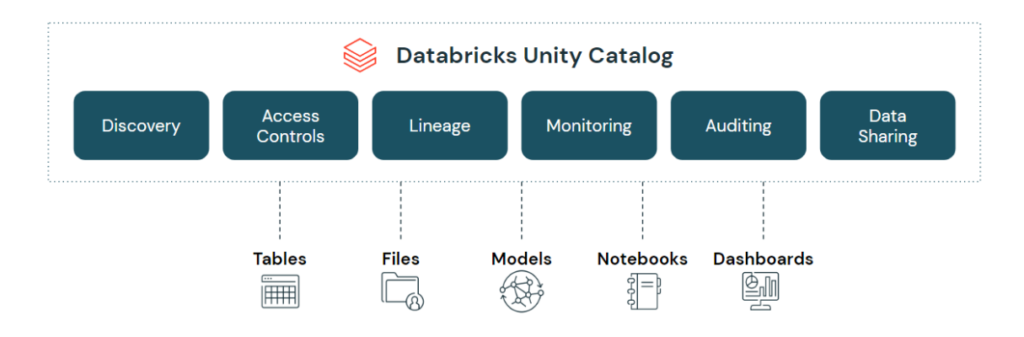 Revolutionizing Data Engineering: The Power of Databricks’ Delta Live ...