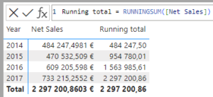 Getting started with the new Power BI Visual Calculations feature! – AKABI
