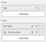 Getting started with the new Power BI Visual Calculations feature! – AKABI